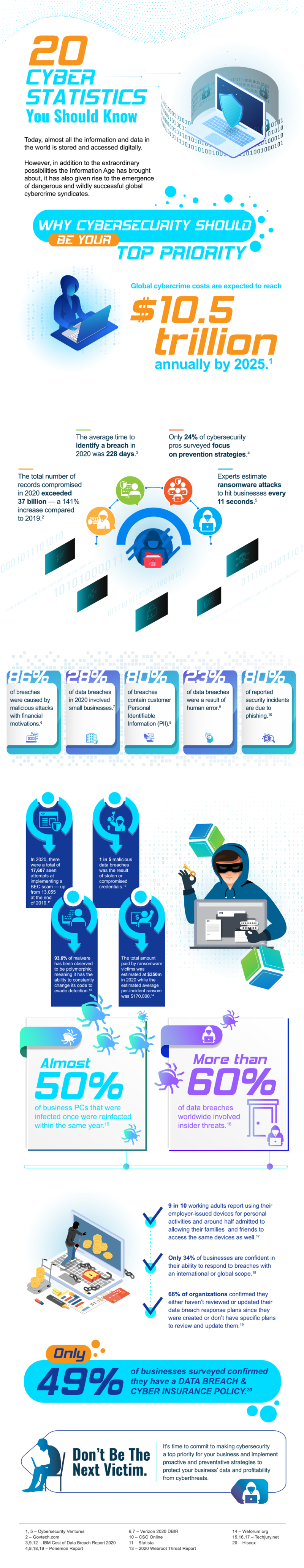 20 Cybersecurity Stats You Should Know