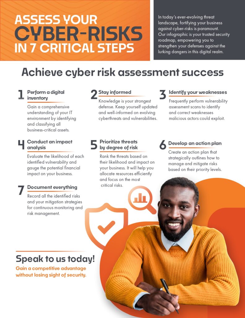 Assess Your Cyber-Risks in 7 Critical Steps